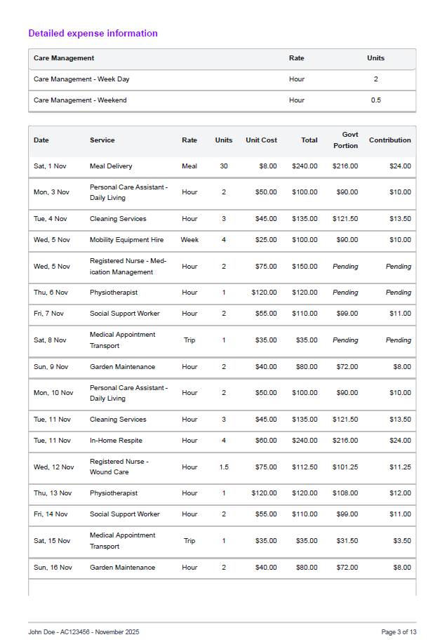 Understanding the Participant Monthly Statement